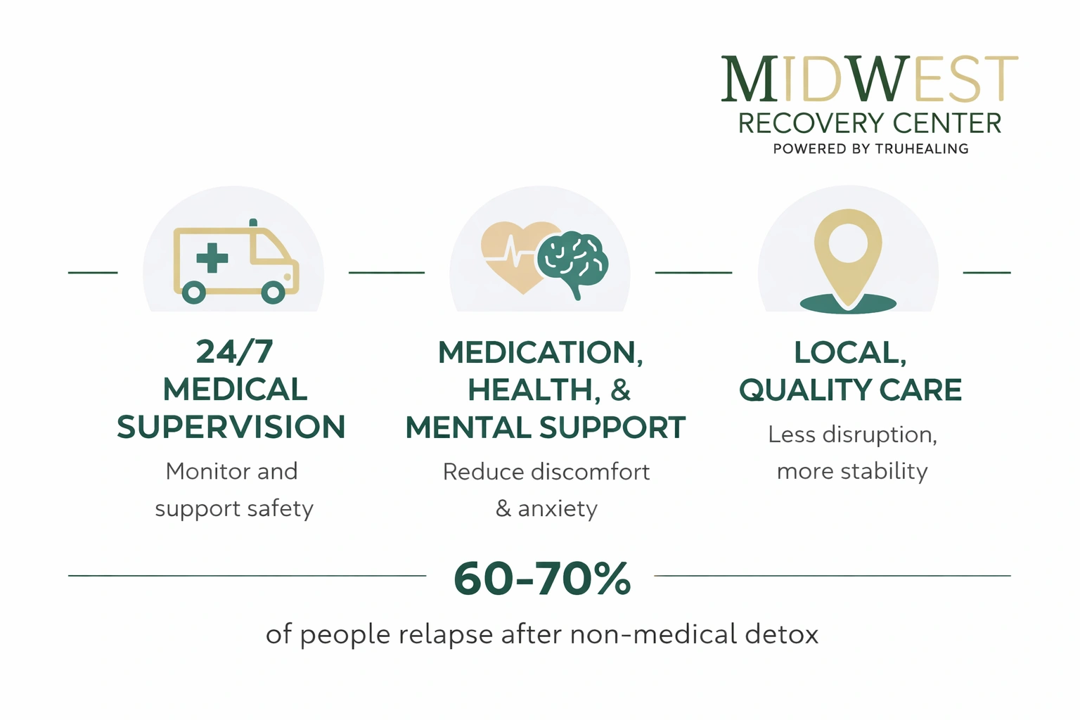 What a Medical Detox Program Offers After Treatment Fails